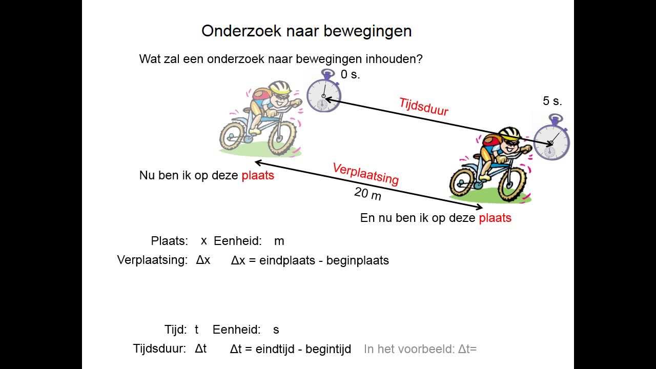 Onderzoek naar bewegingen - YouTube