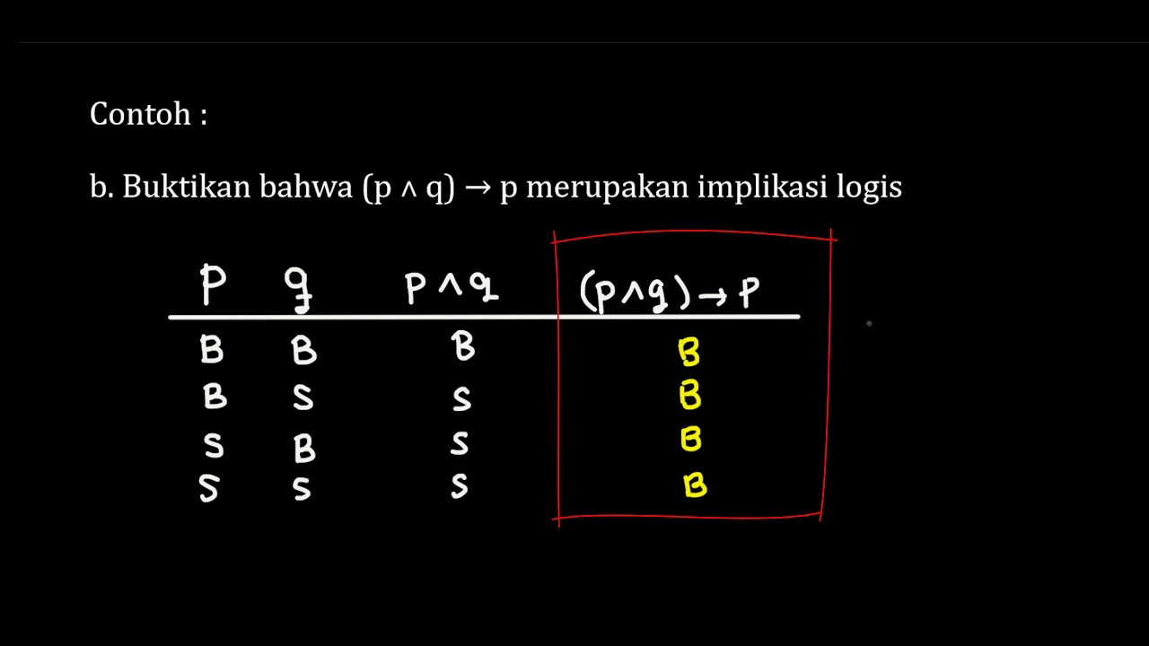 Implikasi Logis dan Ekuivalensi Logis - YouTube