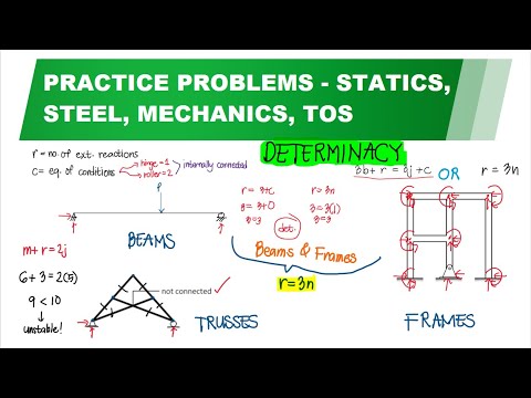 Determinacy of Beams, Trusses, and Frames and Applying r=3n - YouTube