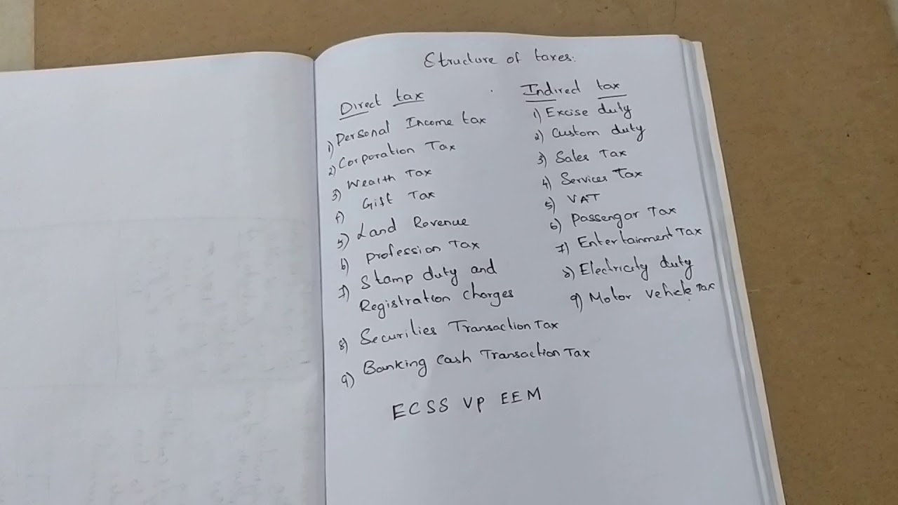 TNPSC|| SSC||RRB||INDIRECT TAX &DIRECT TAX ||SHORTCUT METHOD - YouTube