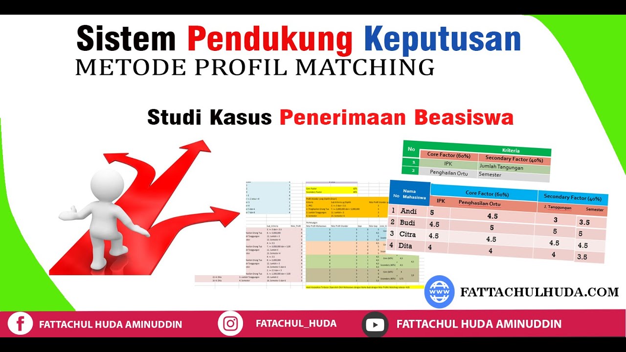 Metode Profil Matching - Sistem Pendukung Keputusan - YouTube