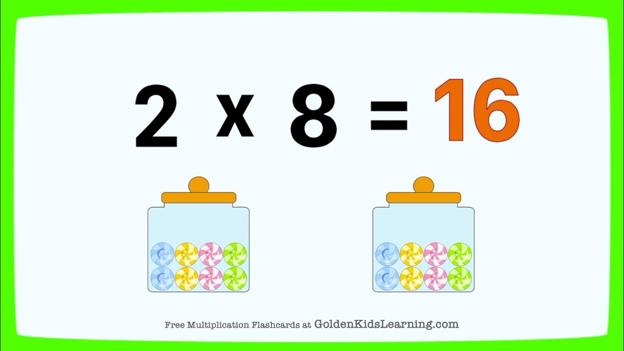 How to Teach Multiplication Easy | 2 Times Table | Golden Kids Learning ...