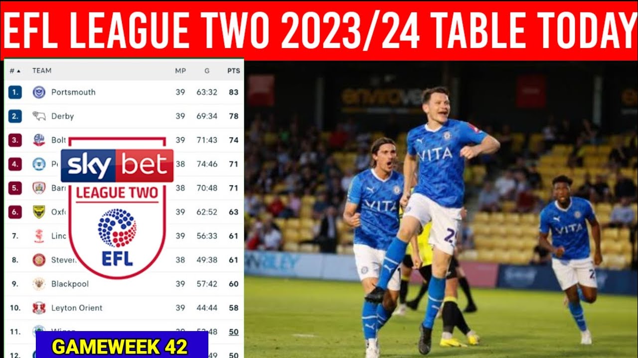 EF LEAGUE TWO TABLE TODAY ¬SUTTON UTD VS STOCKPORT COUNTY ¬LEAGUE TWO ...