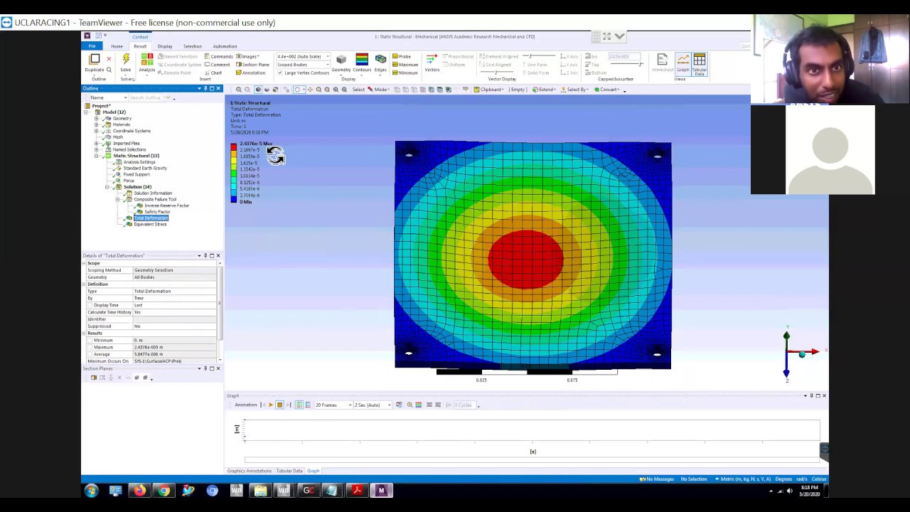 ANSYS Composite Analysis Lesson 3: Static Structural - YouTube