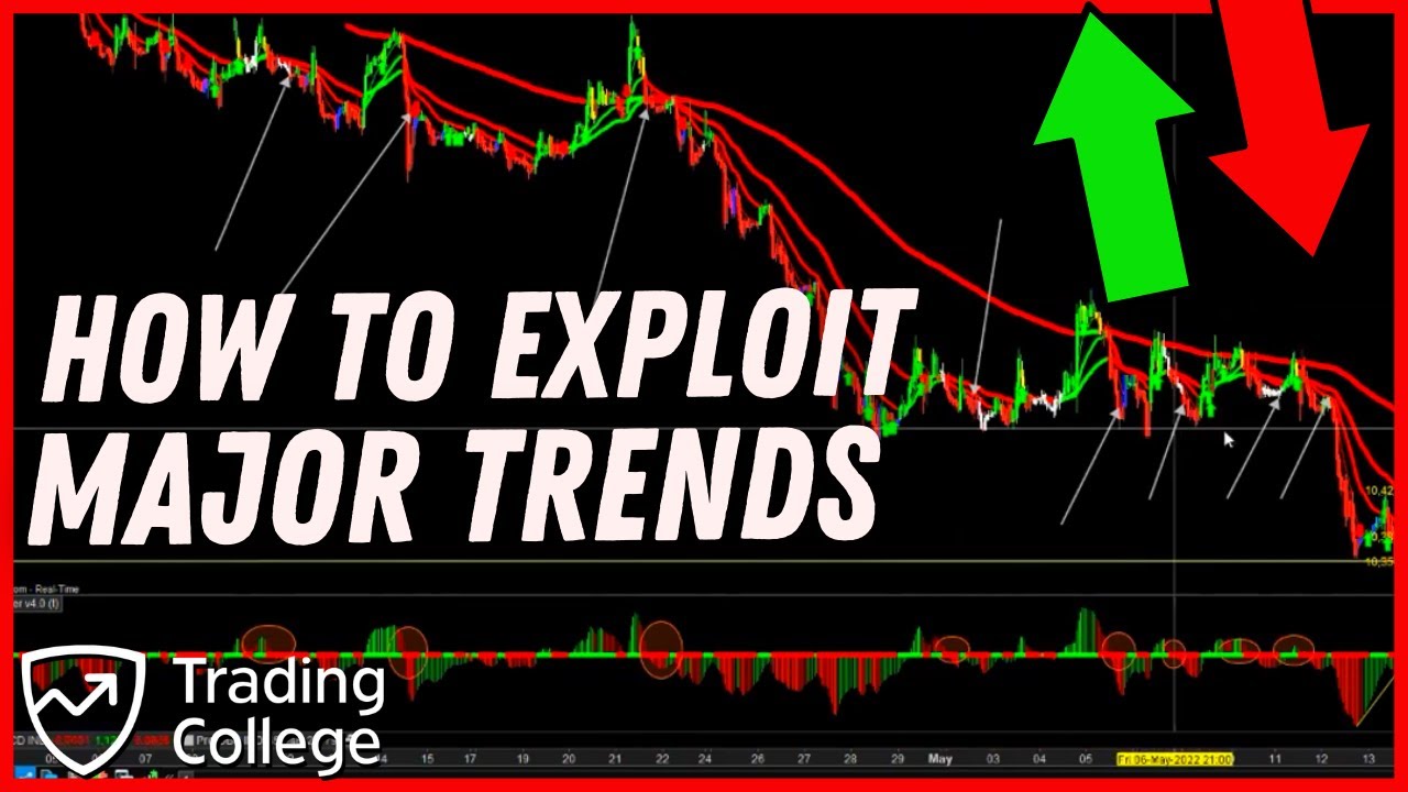Trading Strategies For Major Market Trends | Trading College - YouTube