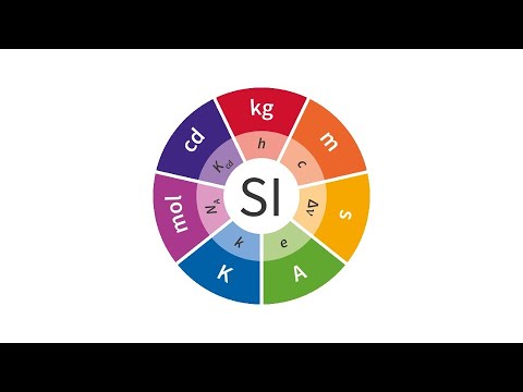 How prefixes help to effectively communicate the measurements in SI ...