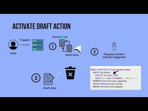 What is Draft Design Time & Draft Runtime ? | SAP RAP | Draft Handling - Part 2 - YouTube