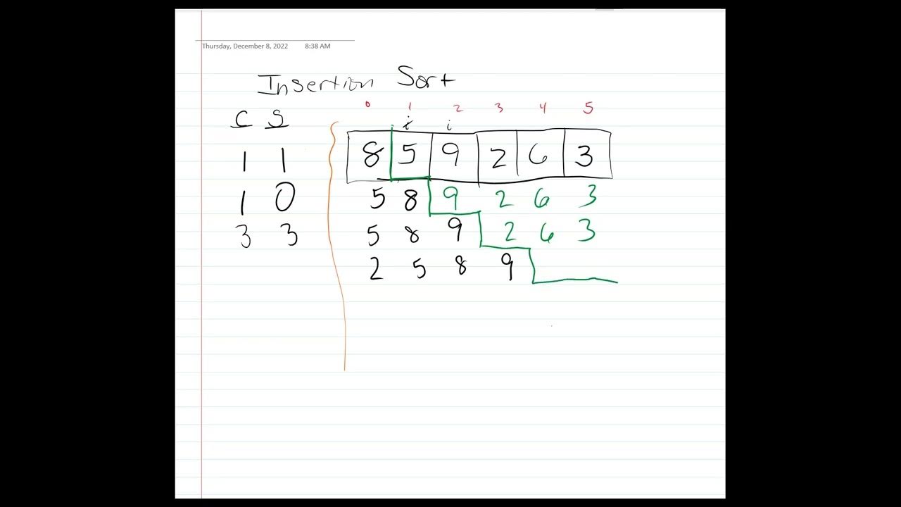 Insertion Sort Comparisons Youtube