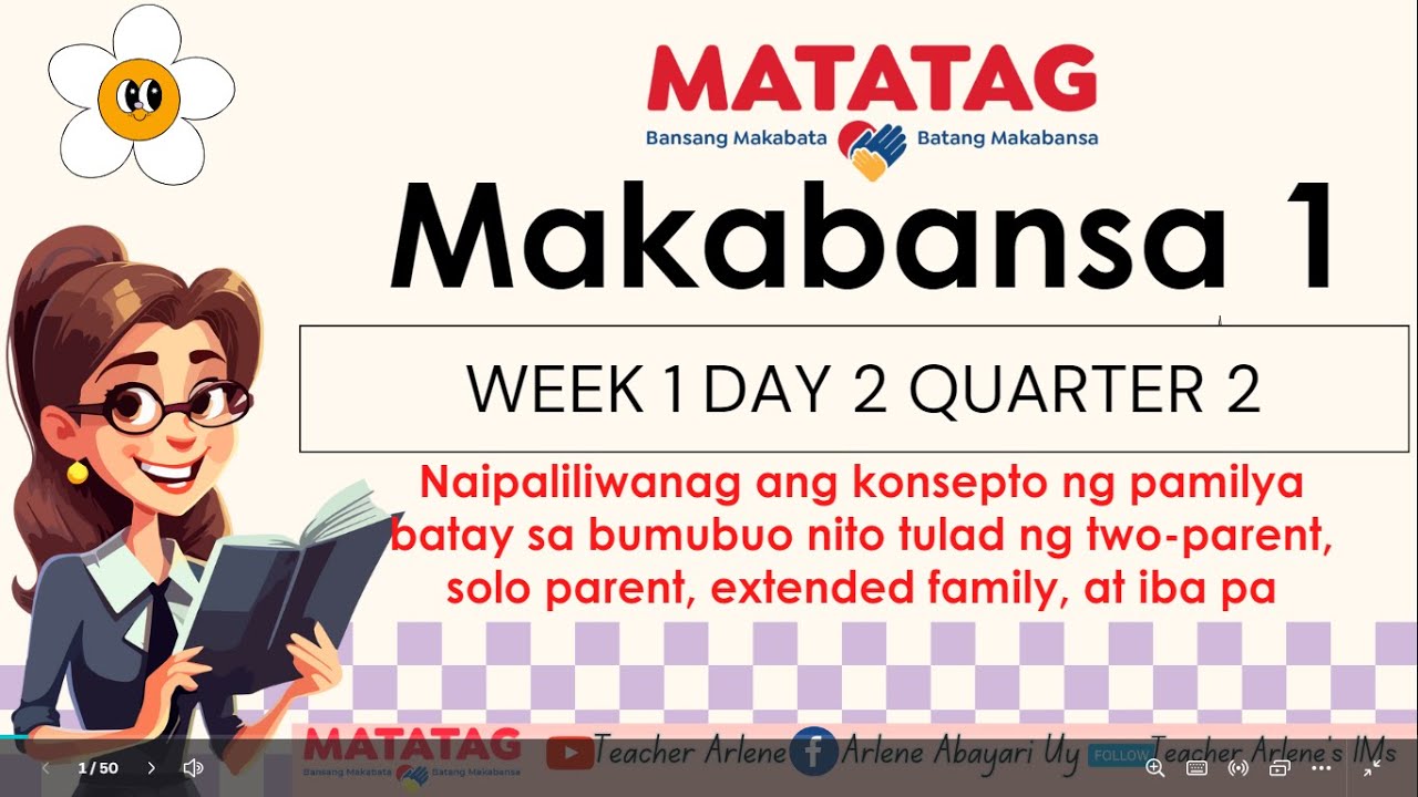 Makabansa 1 Week 1 Day 2 Quarter 2 Matatag Naipaliliwanag ang konsepto ng pamilya batay sa ...