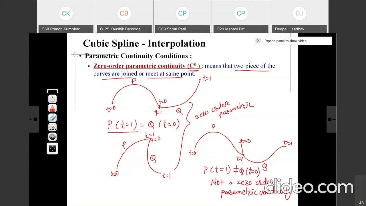 Lecture 34 - Computer Graphics - Cubic Spline Curve - Deepali Jaadhav - YouTube