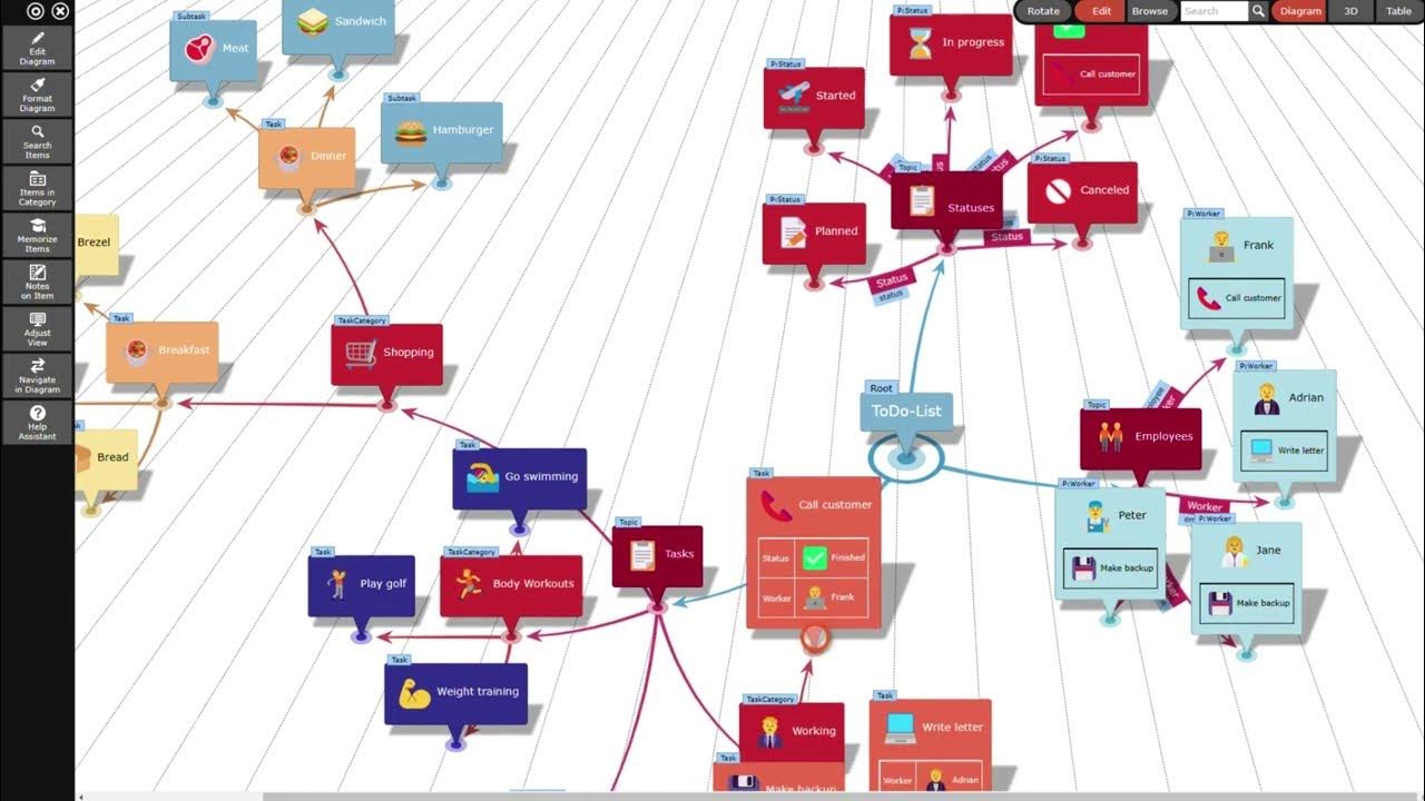 How to create a ToDo list as MindMap with the InfoRapid KnowledgeBase ...