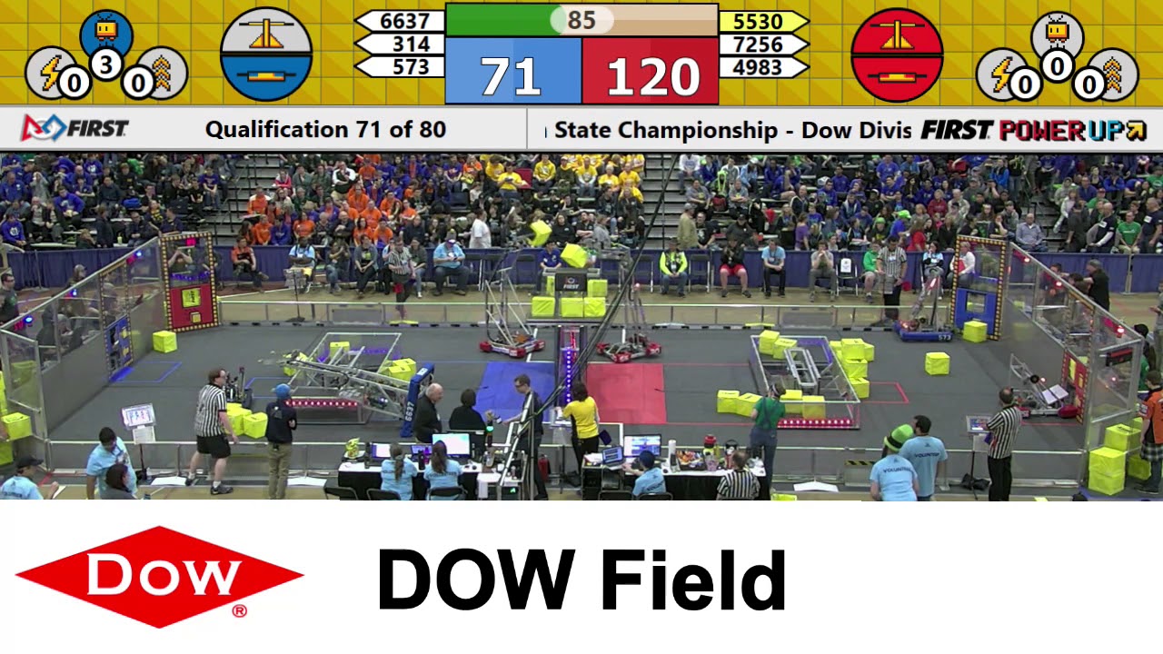 2018 Dow Field Qualification Match 71 - YouTube