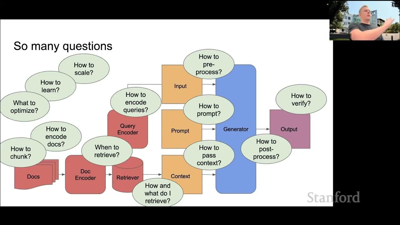 Stanford CS25: V3 I Retrieval Augmented Language Models - YouTube
