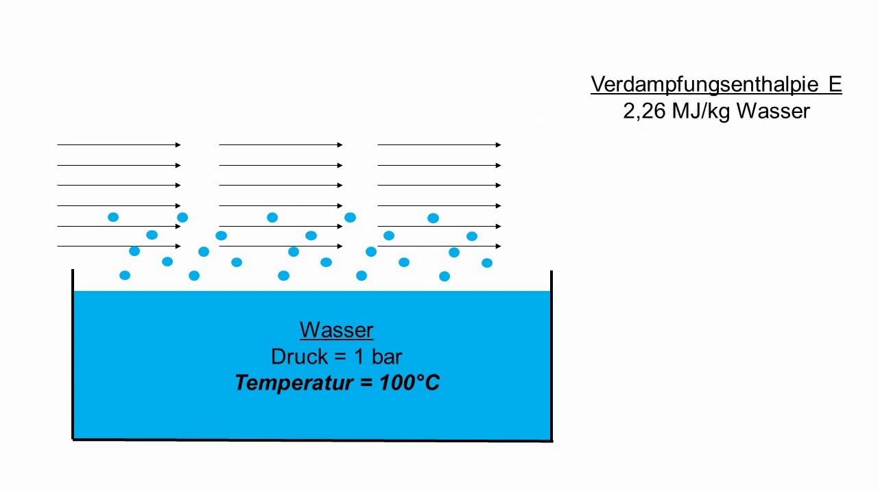 Kapitel 23 Verdunstung und Verdampfung bei der Niedertemperatur ...