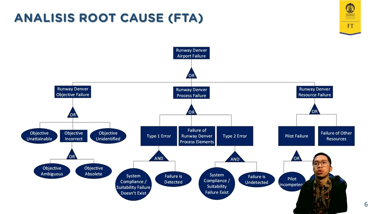TUGAS UAS K3L PS-PPI FTUI 2022 CASE DENVER INTERNATIONAL AIRPORT - YouTube