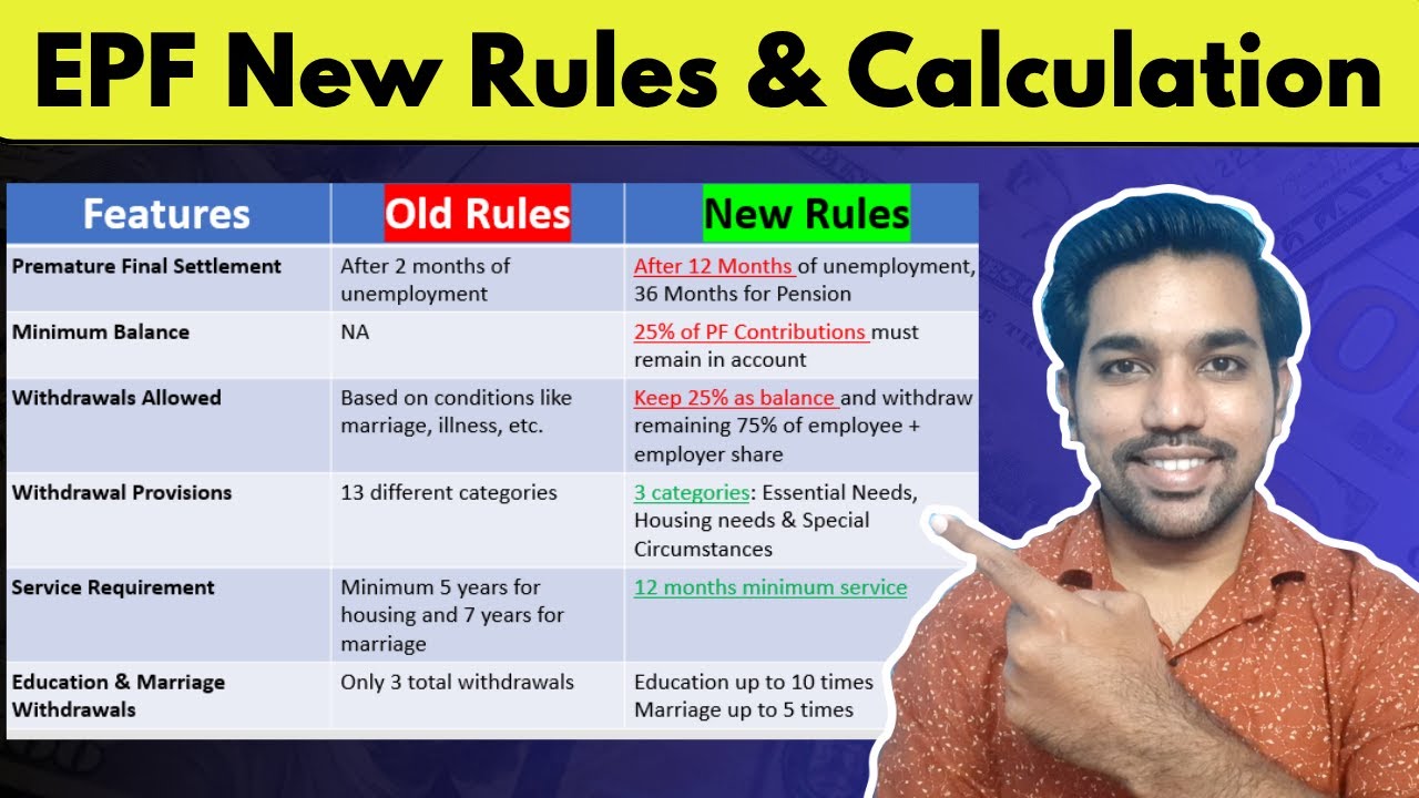 EPF New Rules and Interest Calculation [Excel] | EPF Calculator [Hindi ...