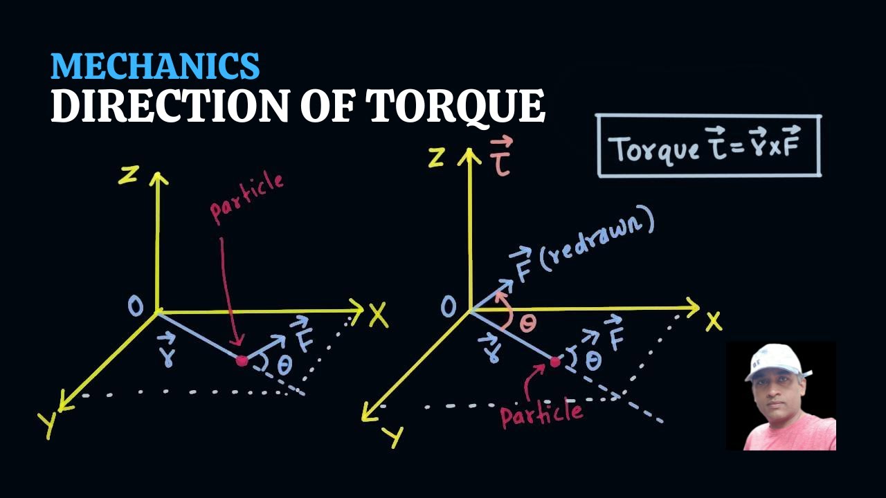 Direction of Torque | Mechanics - YouTube