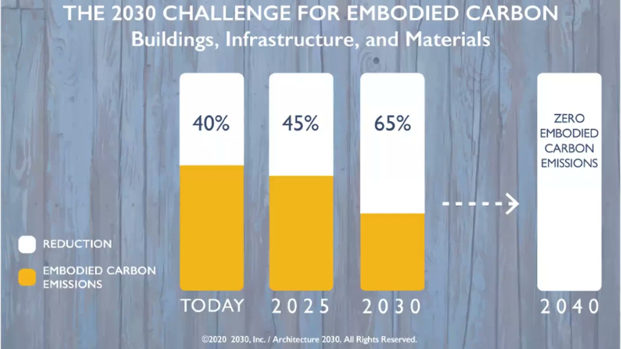 Embodied Carbon and Whole Building Life Cycle Assessment (WBLCA ...