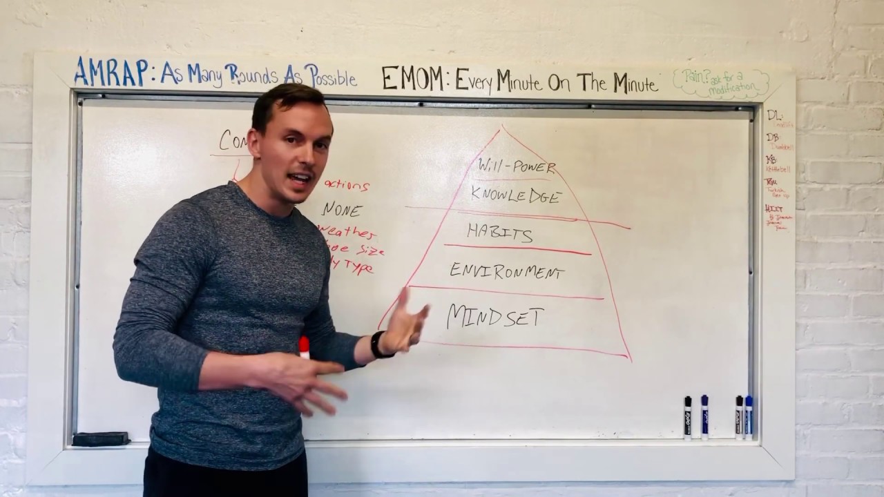 Mindset 101 - YouTube