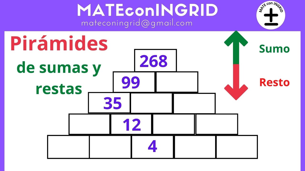 * Pirámides numéricas o de sumas y restas #3 - Te animas a completarla ...