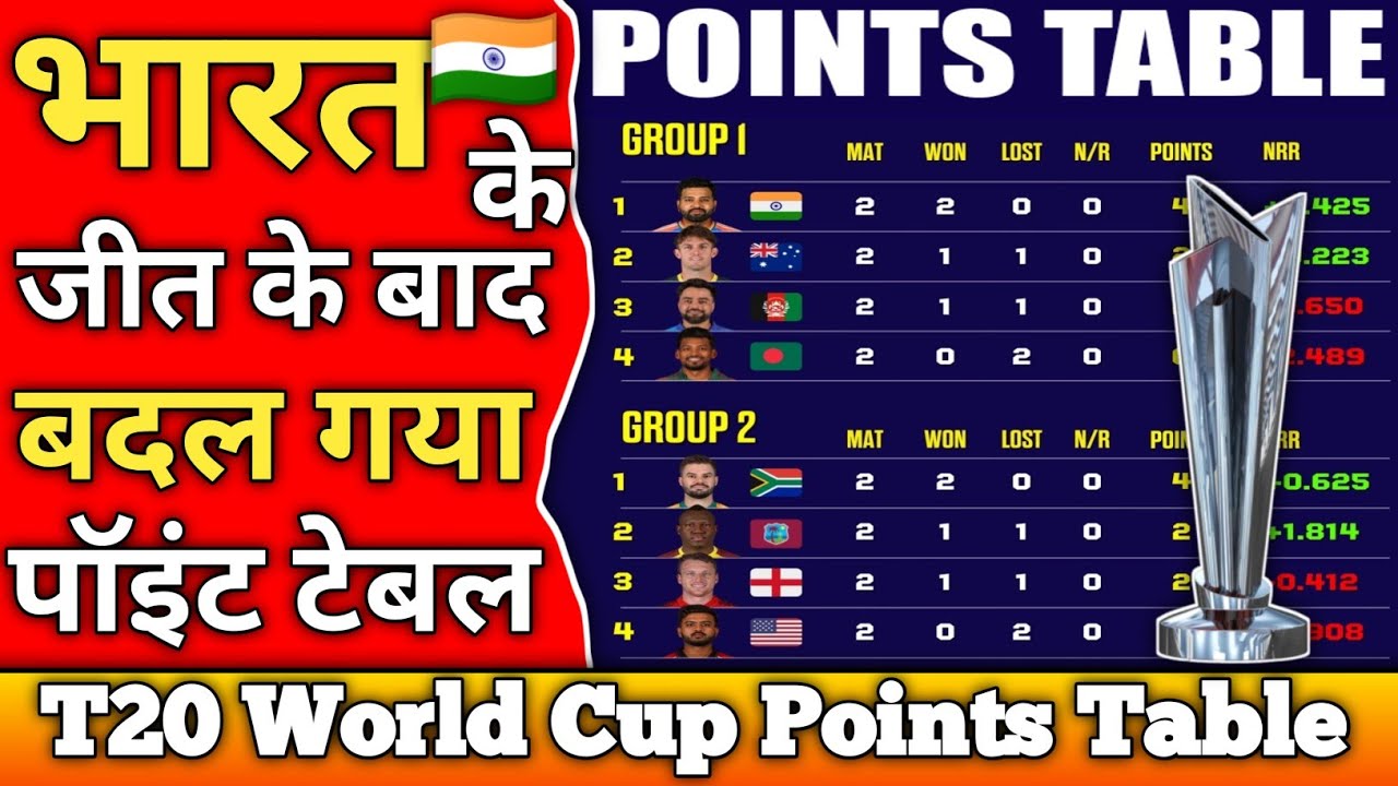 Point Table T20 World Cup 2024 । india के जीत के साथ बदल गया Point ...