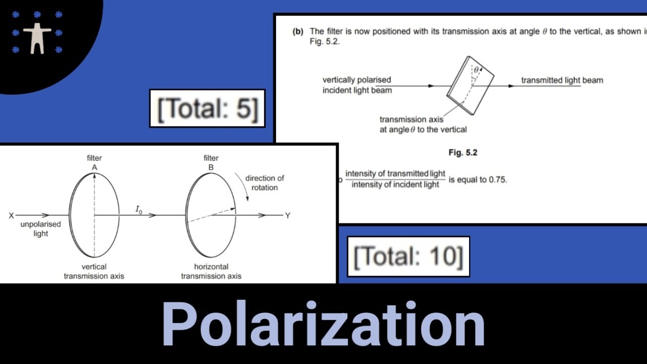 Polarization | CIE A-level Physics - YouTube