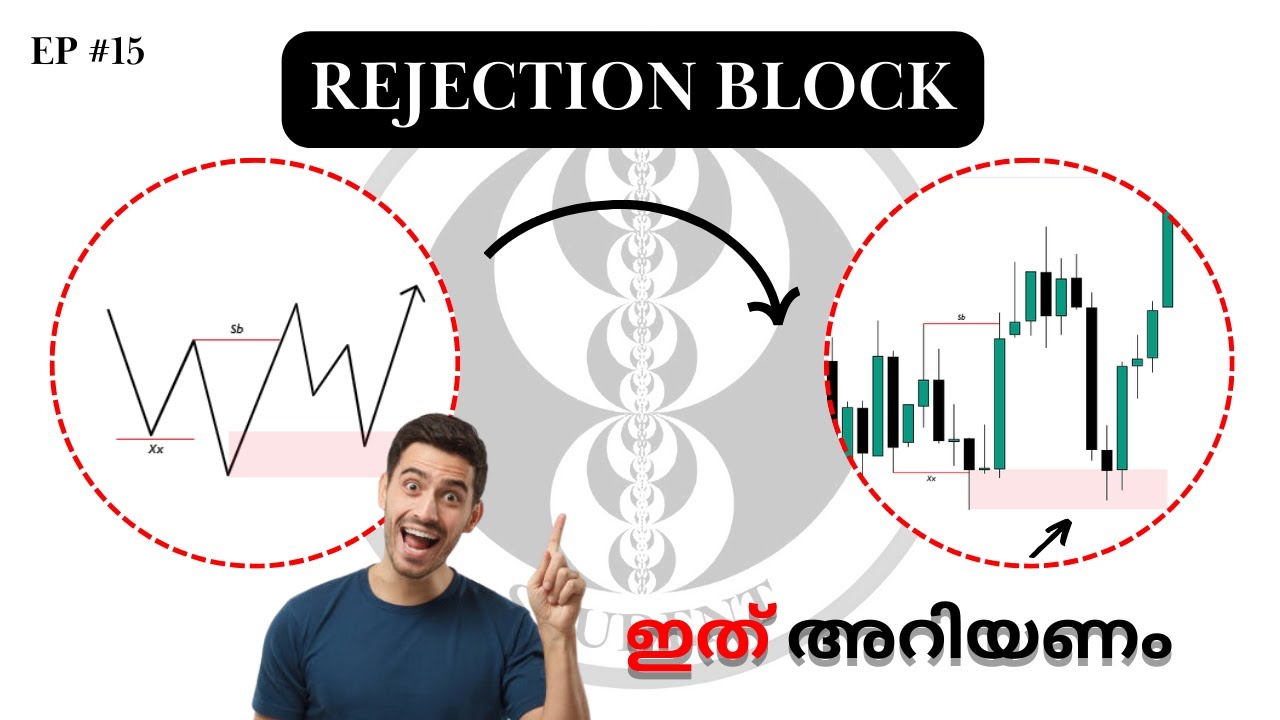 ICT Rejection Block Explained In Malayalam EP #15 | Detailed ...