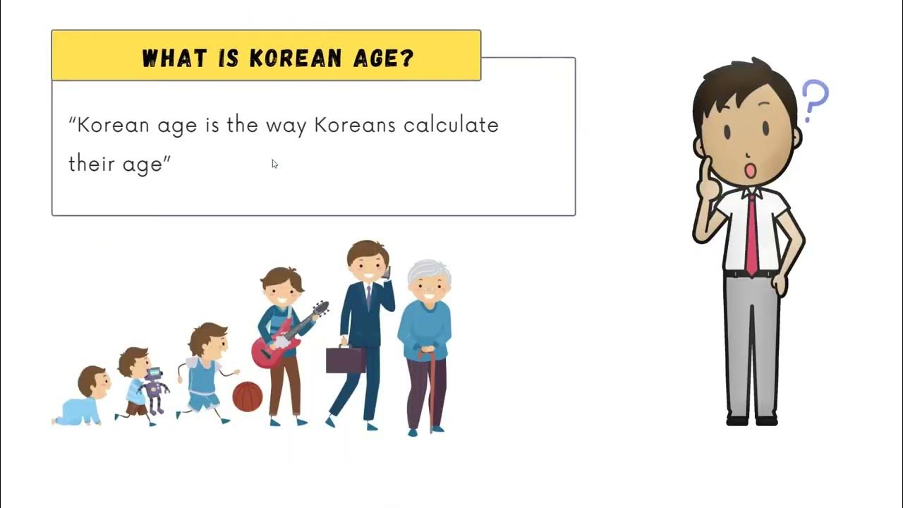 How to build Korean Age Calculator using Python | Python exercises ...