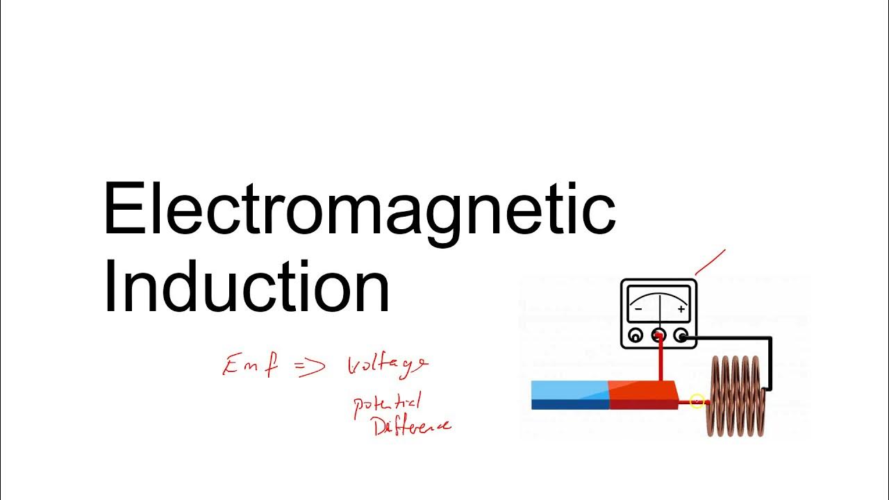 Electromagnetic Induction- CAPE PHYSICS UNIT 2 Lesson - YouTube