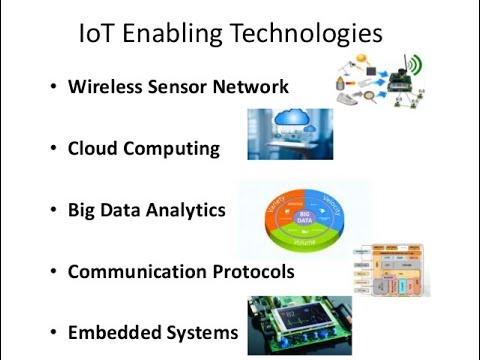 Wireless Sensor Networks (WSN)-5: WSN, IoT, and the Big Data - YouTube