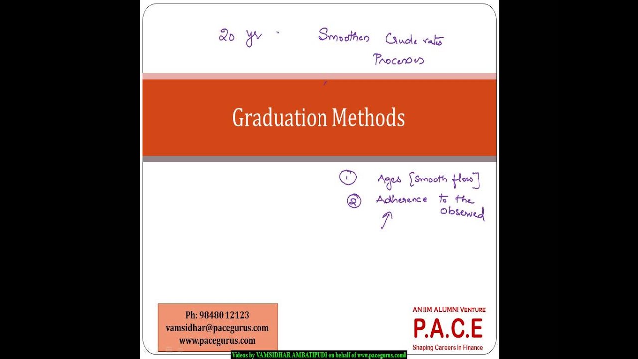 Methods of Graduation Concepts in CT4 Models - YouTube