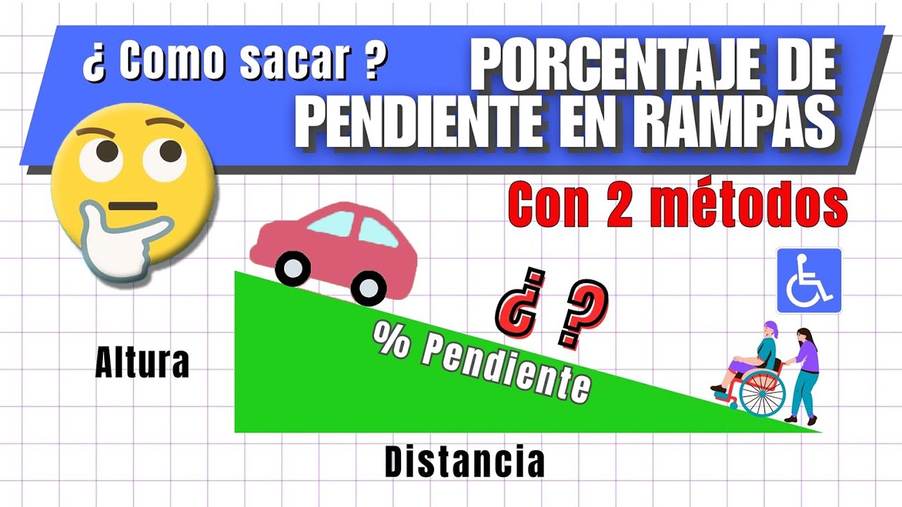 🔴 Como Obtener el Porcentaje de Pendiente de una Rampa | Rampa ...