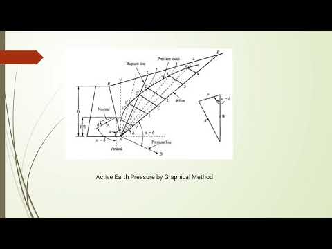 Culmanns Graphical Method - YouTube