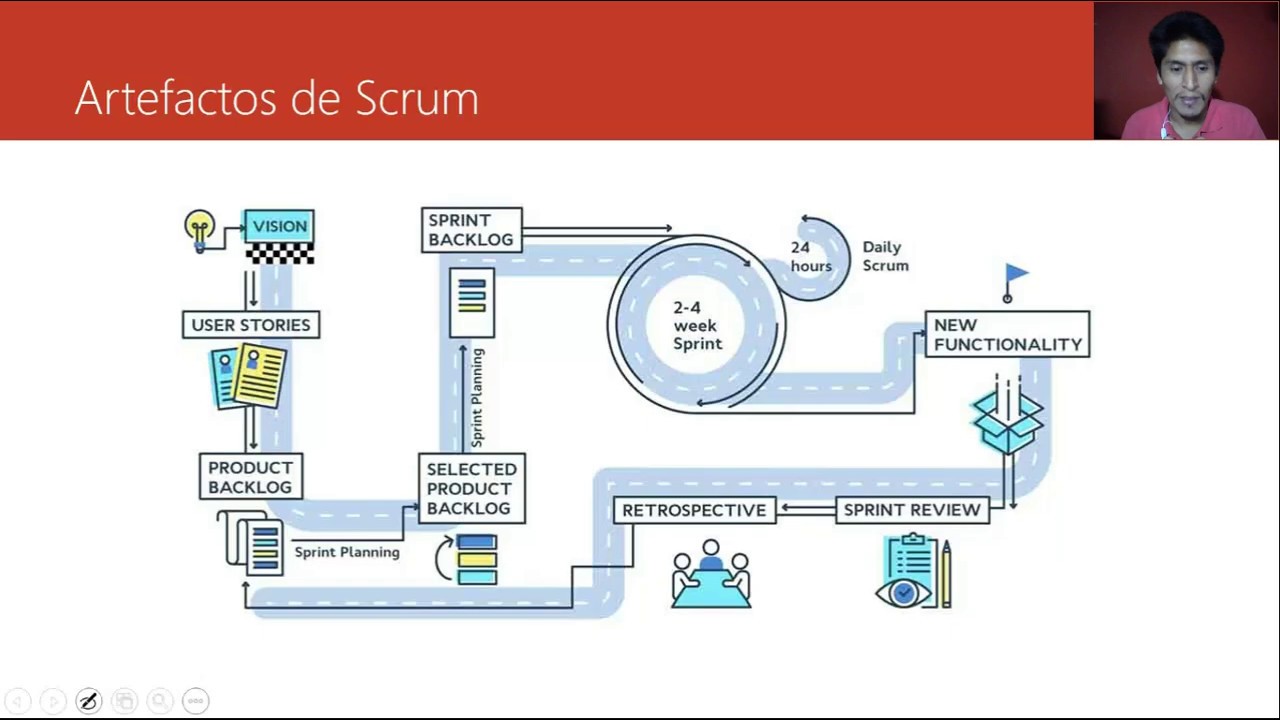 03 Agile Scrum - Parte 3: Artefactos - YouTube