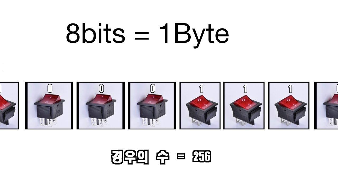 bit Byte KB MB GB TB YouTube bit Byte KB MB GB TB YouTube