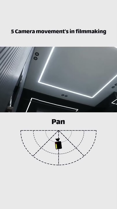 Improve your camera Movement #camera #cameramovement #cameraangle #cameratechniques # ...