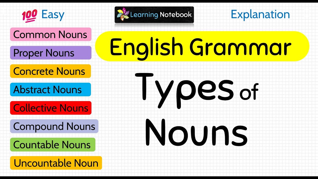 Nouns in English Grammar | Types of Nouns in English Grammar - YouTube
