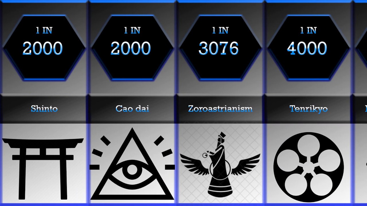 Probability Comparison: Rarest Religions - YouTube