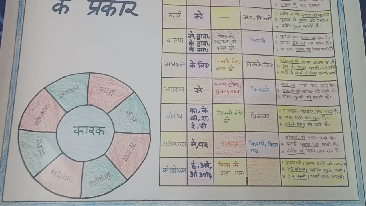 Karak(Chart) - YouTube