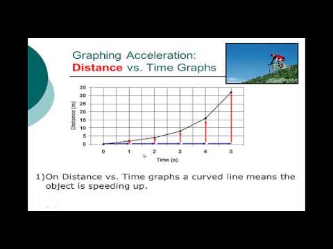 Measuring Motion Graphing Acceleration - YouTube