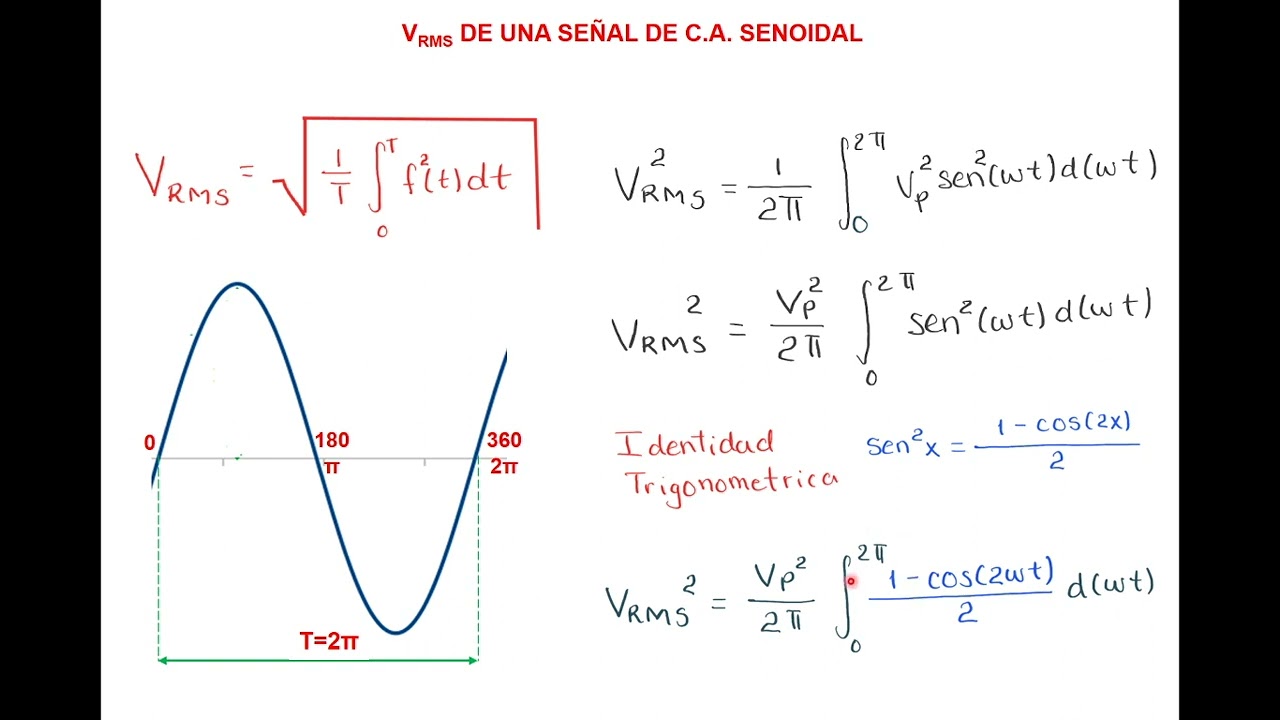 Parámetros Eléctricos de una Señal de C.A. Senoidal - YouTube