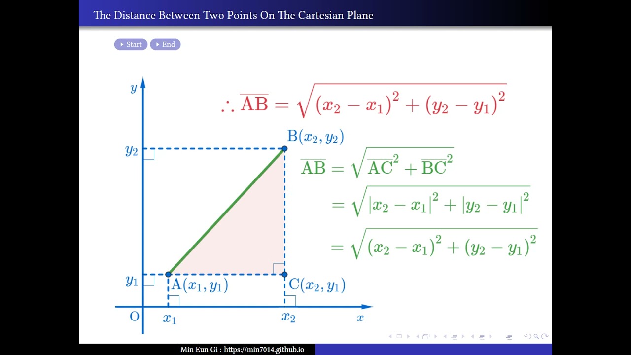The distance between two points on the cartesian plane[알지오매스(Algeomath ...