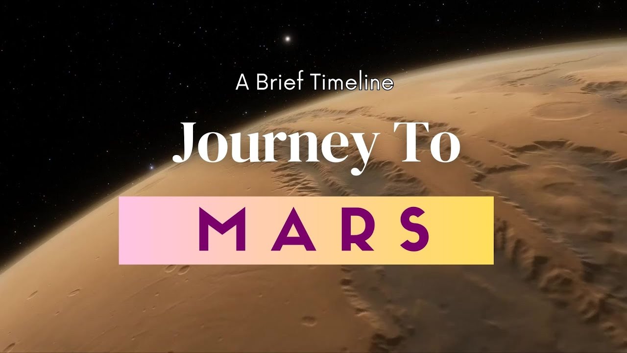Journey to Mars: A Captivating Timeline of Exploration #space # ...