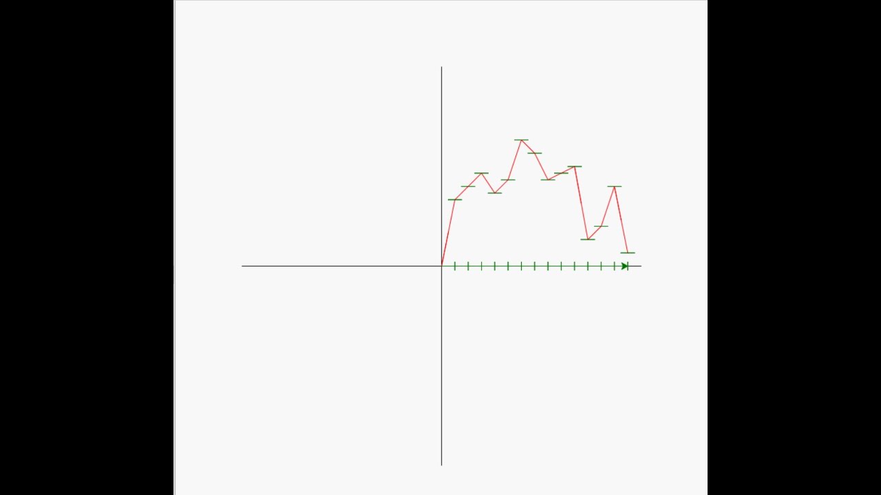 Python Turtle : วาดกราฟ (เพิ่มเติม) EP. 2 - YouTube