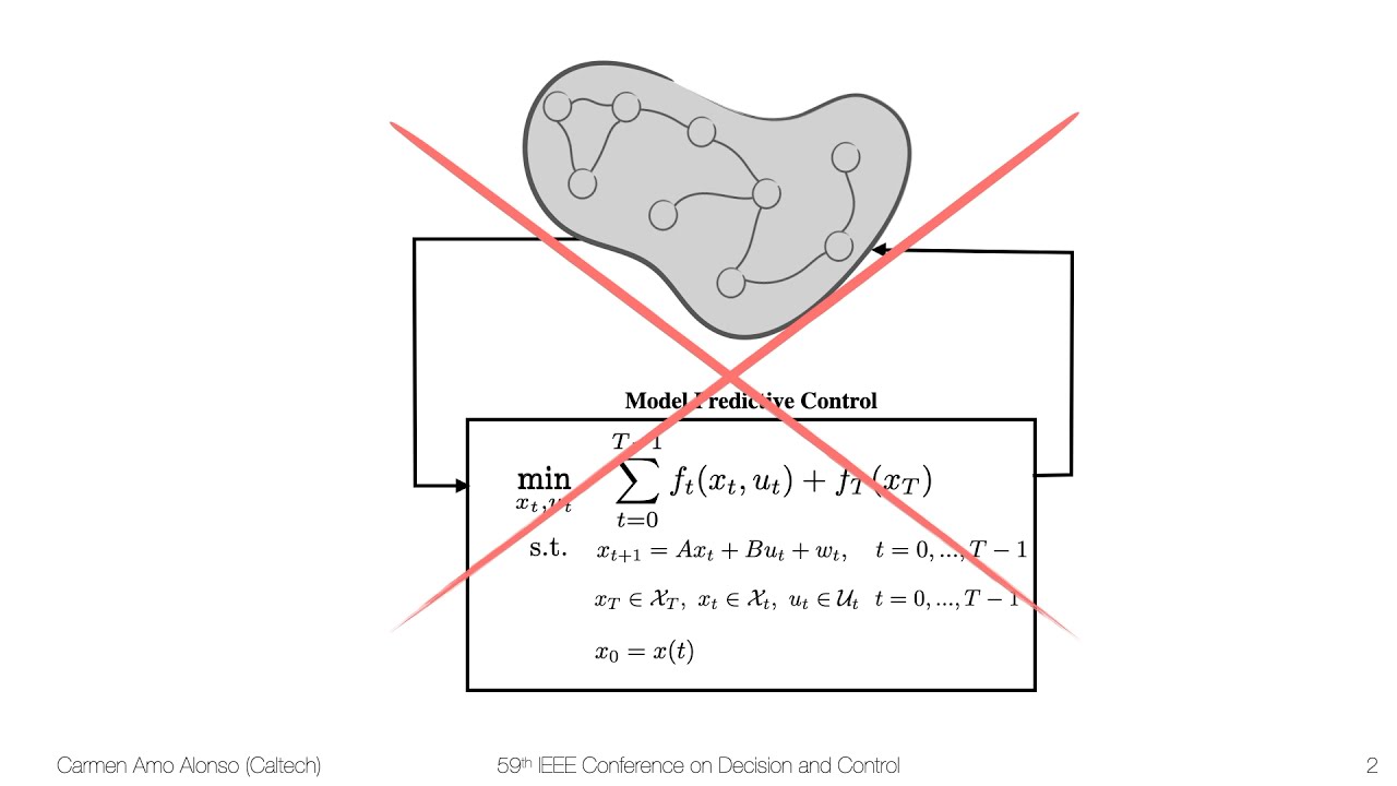 Distributed And Localized Closed Loop Model Predictive Control Via