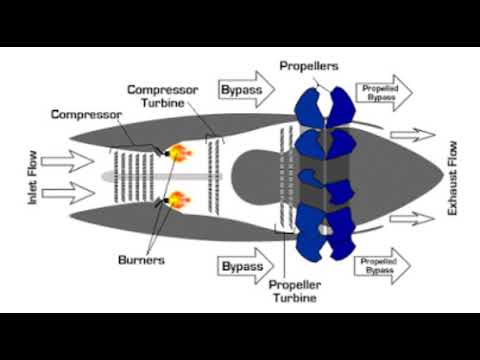 Motor Propfan desenho - YouTube