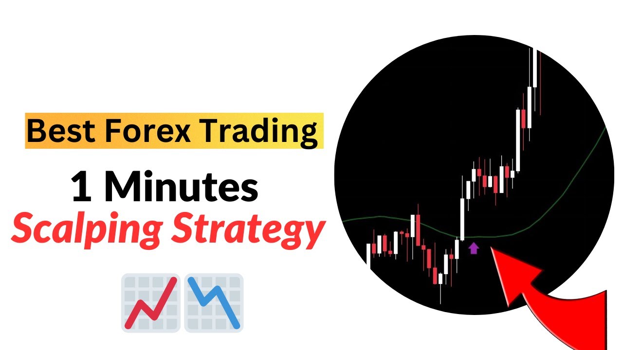 Master the 1-Minute Time Frame: Best Scalping Strategy with Moving ...