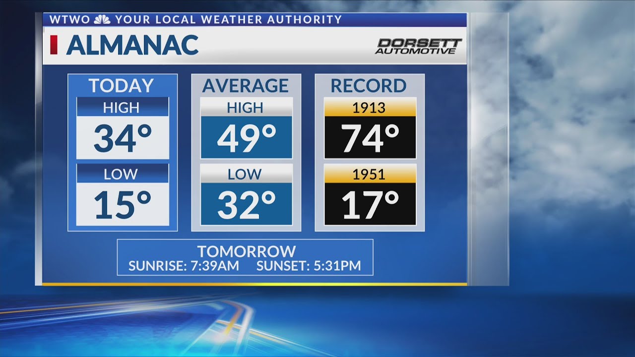 WTWO News Weekend Edition - YouTube