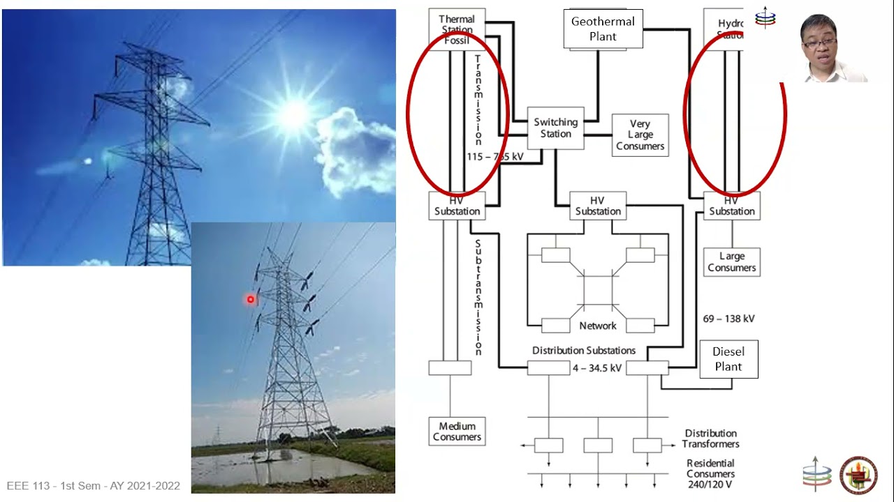 T&D basics part 1 - YouTube