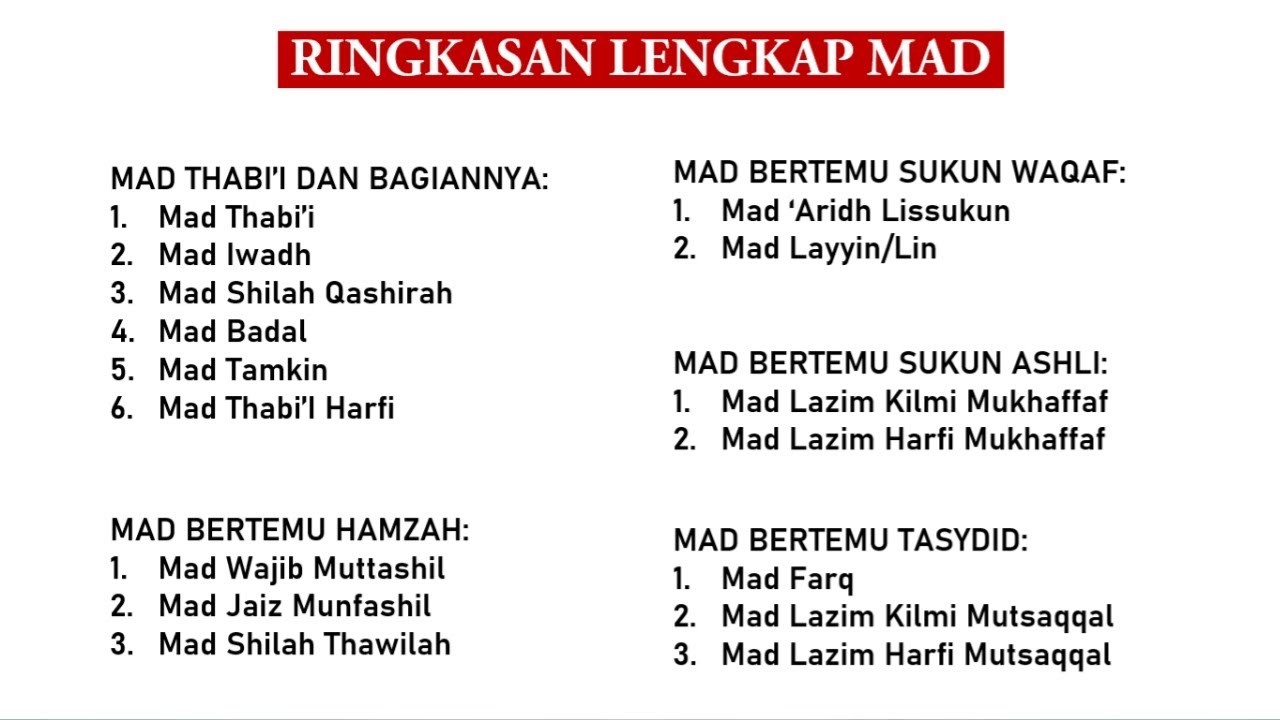 RINGKASAN MAD MUDAH DAN CEPAT DI FAHAMI DISERTAI CONTOH DAN SYMBOL ...